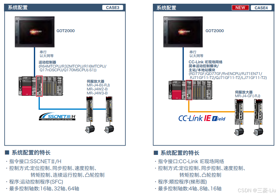 三菱GOT与驱动产品快速关联的解决方案_三菱 got-CSDN博客