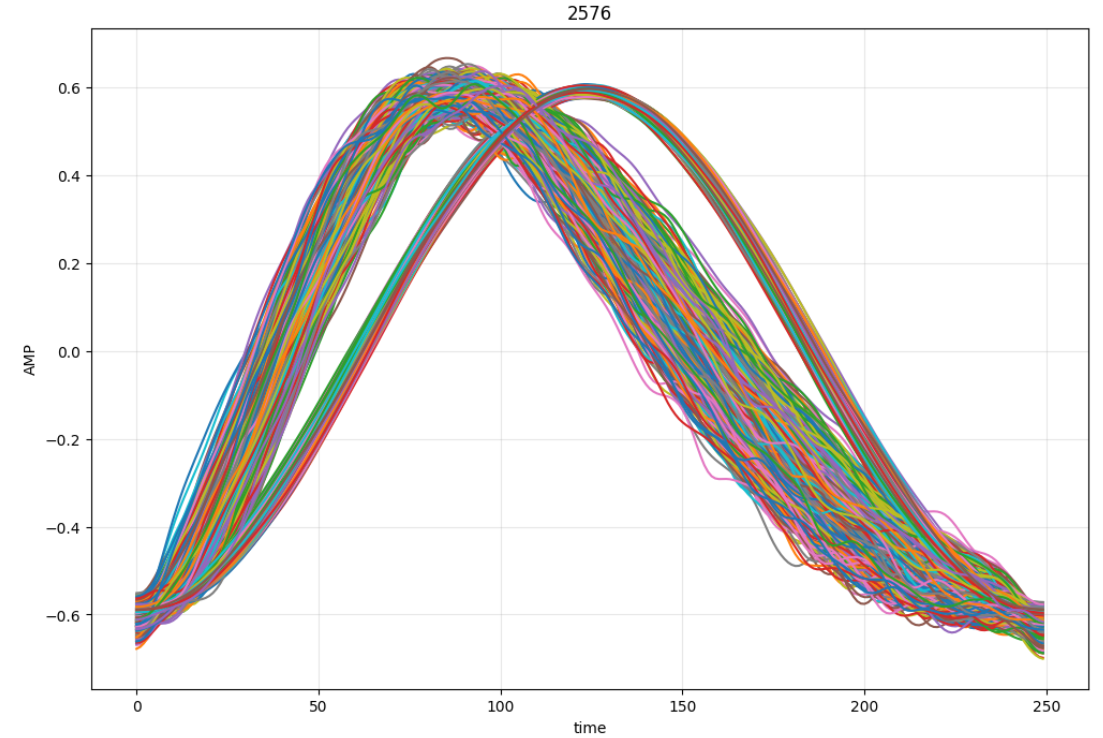 基于 PPG 信号与机器学习算法的心肌梗死预测研究-CSDN博客