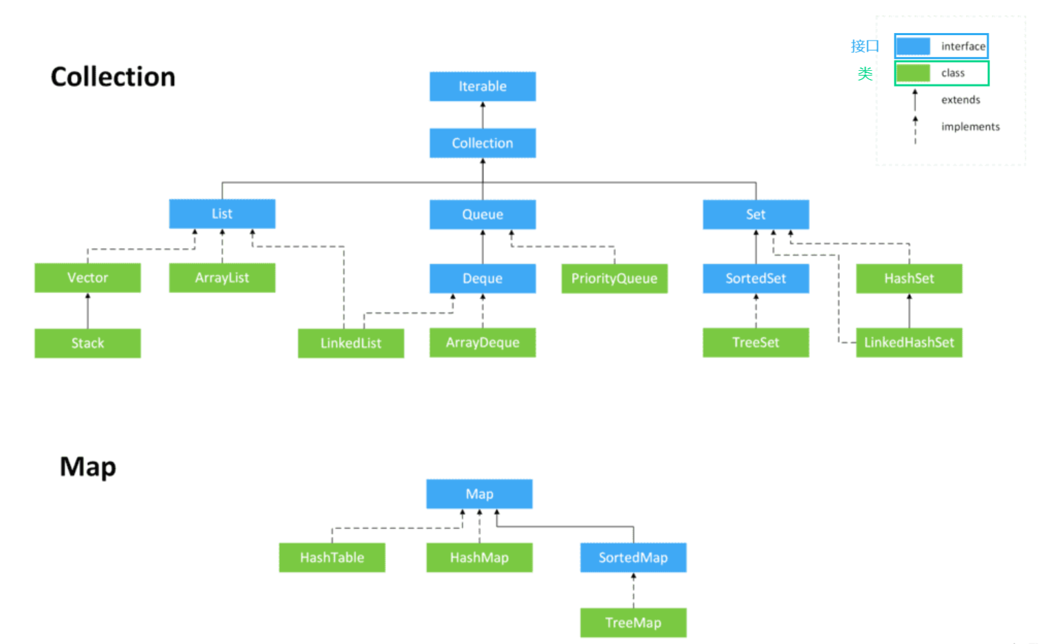 Java Collection(6)——Map&Set_java中map、set和collection-CSDN博客