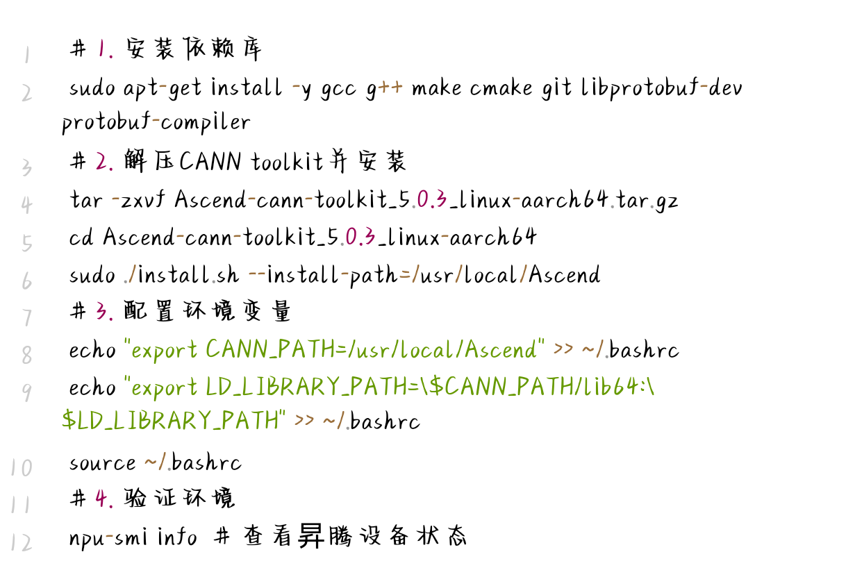Ascend C算子编程基础与快速入门-CSDN博客