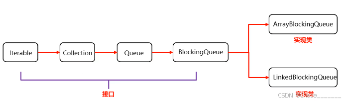 Javase超详细笔记 多线程篇 基于黑马黑马java进阶教程全面剖析java多线程编程含抢红包、抽奖实战案例 笔记 Csdn博客