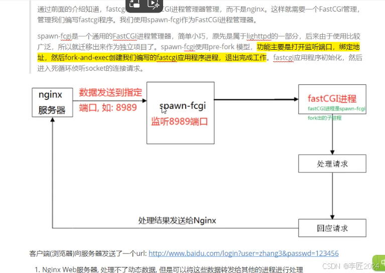 C++学习之fastCGI-CSDN博客