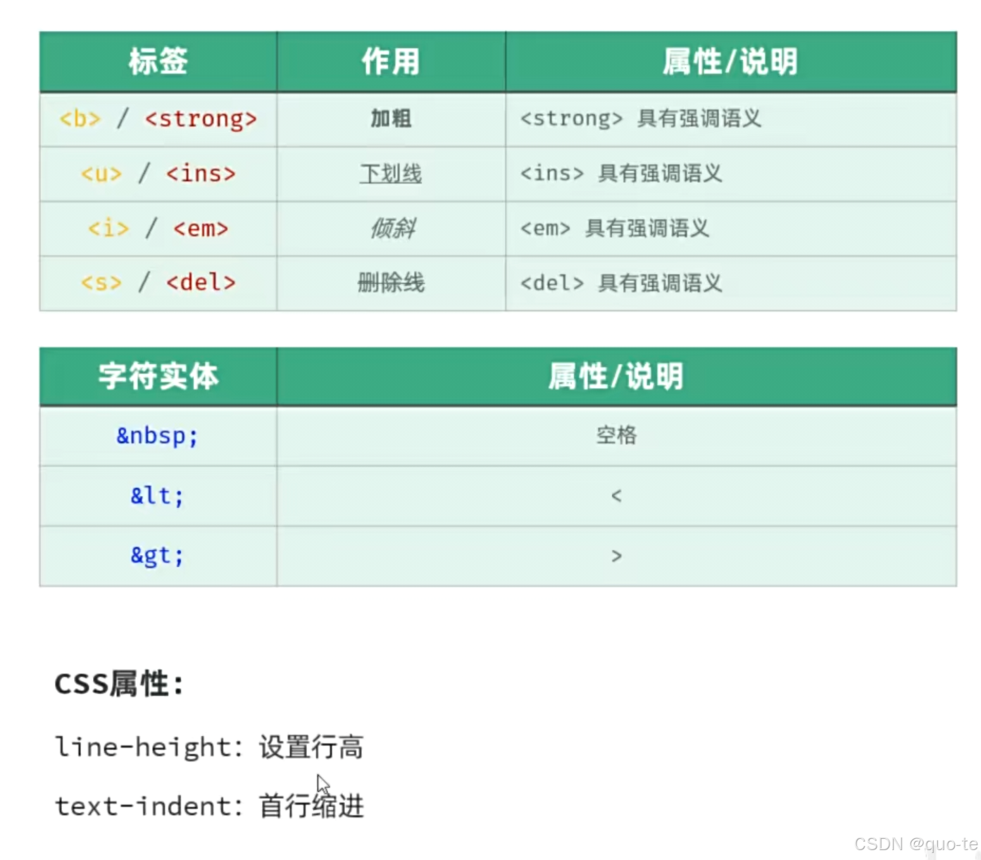 【JavaWeb学习Day1】-CSDN博客