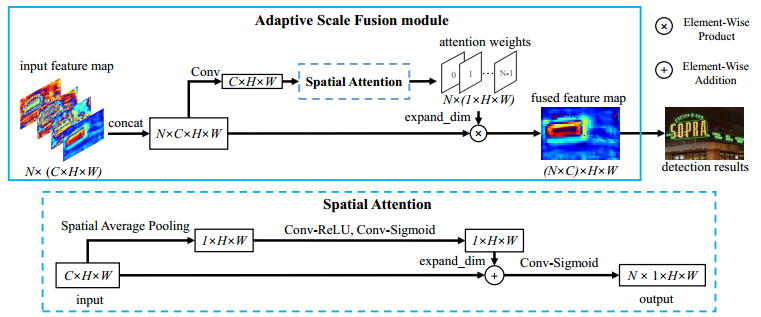 【读点论文】Real-Time Scene Text Detection with Differentiable Binarization and ASF加入多尺度设置，优化了DBnet-CSDN博客