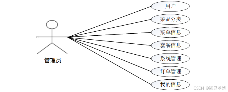 计算机毕业设计springboot关于javaweb咖啡店销售系统 基于spring Boot的java Web咖啡店销售管理系统设计与实现 Java Web技术驱动的咖啡店销售管理平台开发