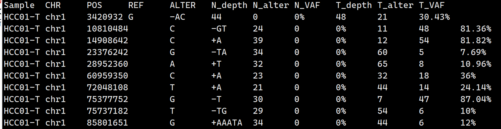 注释SNP和INDEL_annovar注释-CSDN博客