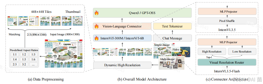 书生大模型系列：InternVL3.5多模态大模型解读-CSDN博客