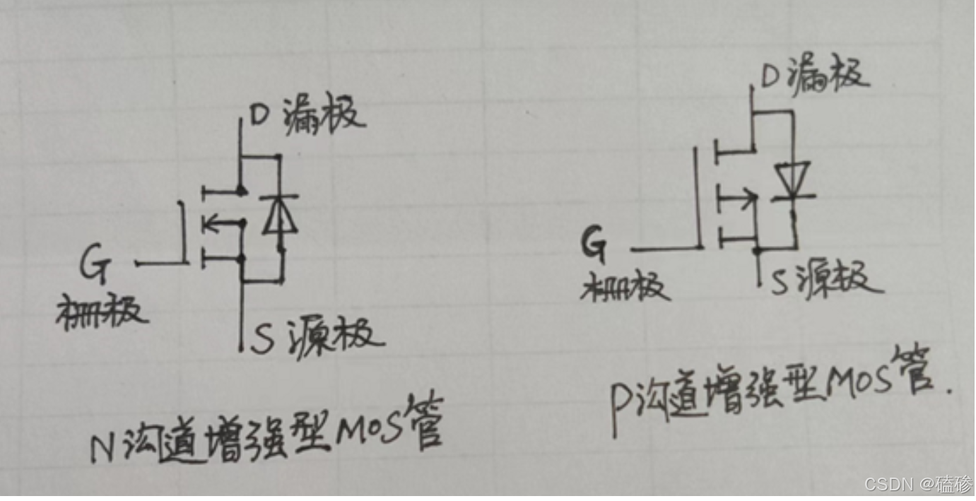 学习笔记：MOS管入门_mos的vgth-CSDN博客