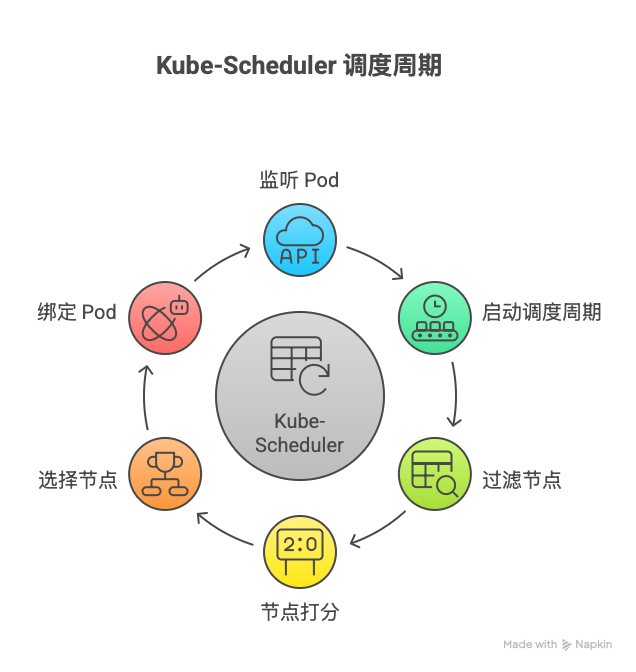 Kubernetes 自定义Scheduler插件开发(入门实战)_k3s scheduler-CSDN博客