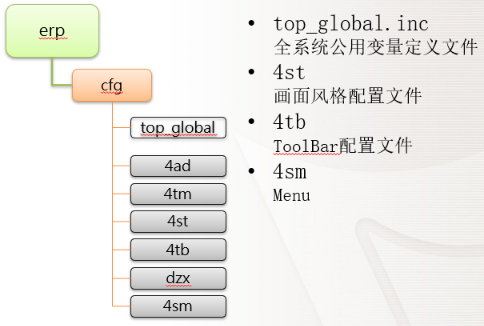 鼎捷T100 ERP系统环境架构深度解析与最佳实践_鼎捷t100系统-CSDN博客
