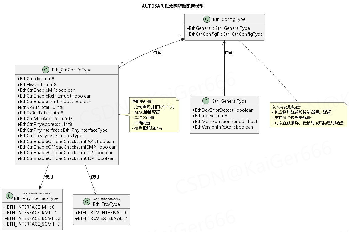 图解AUTOSAR_CP_EthernetDriver_autosar eth-CSDN博客