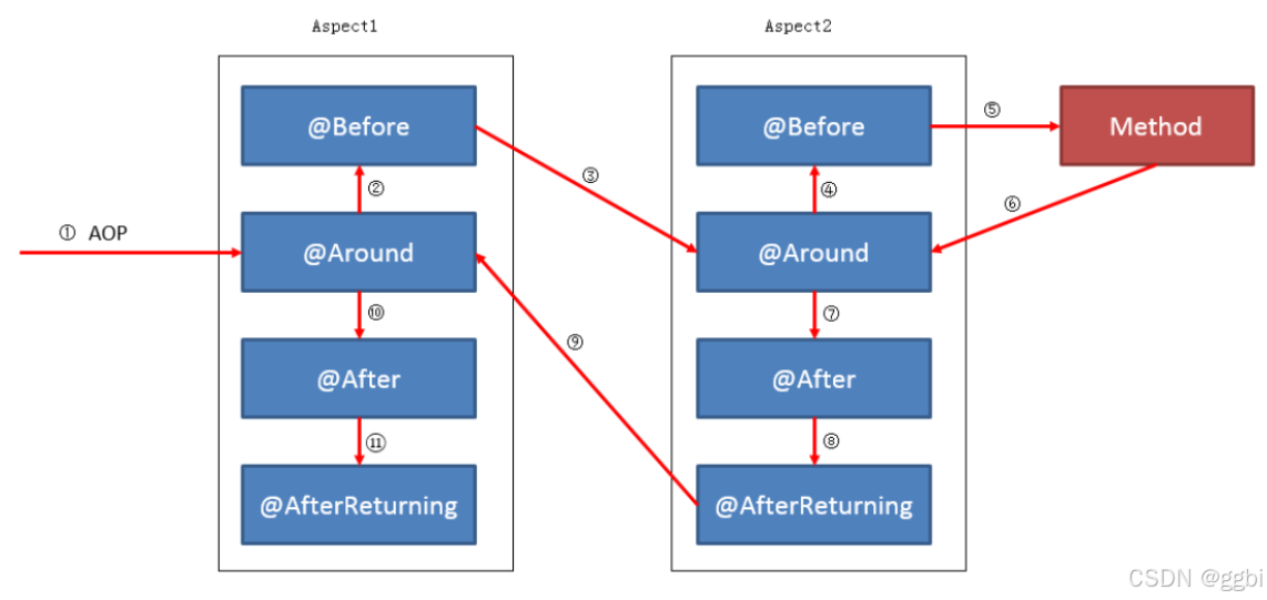 spring框架 二_在 classpath 中扫描组件后怎么获取对象-CSDN博客