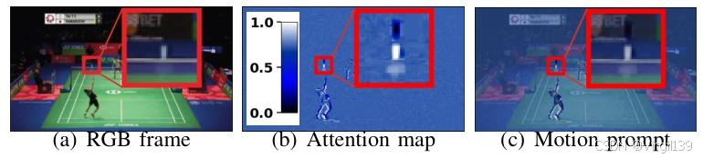 TrackNet V1-V4进阶之路-CSDN博客