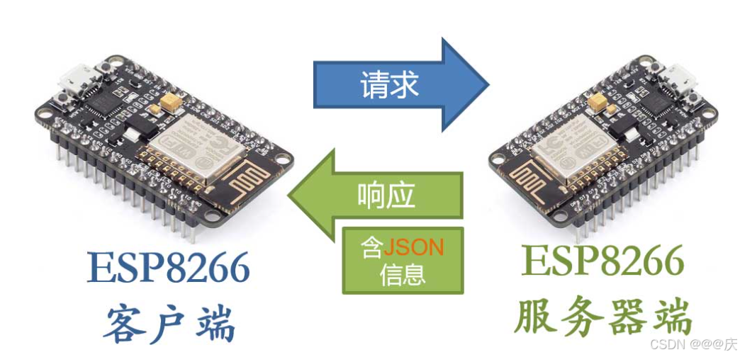 JSON( JSON基础,ESP8266 JSON解析)ESP8266通过JSON实现物联网数据通讯( ESP8266客户端请求JSON信息, ESP8266客户端发送JSON信息 ...