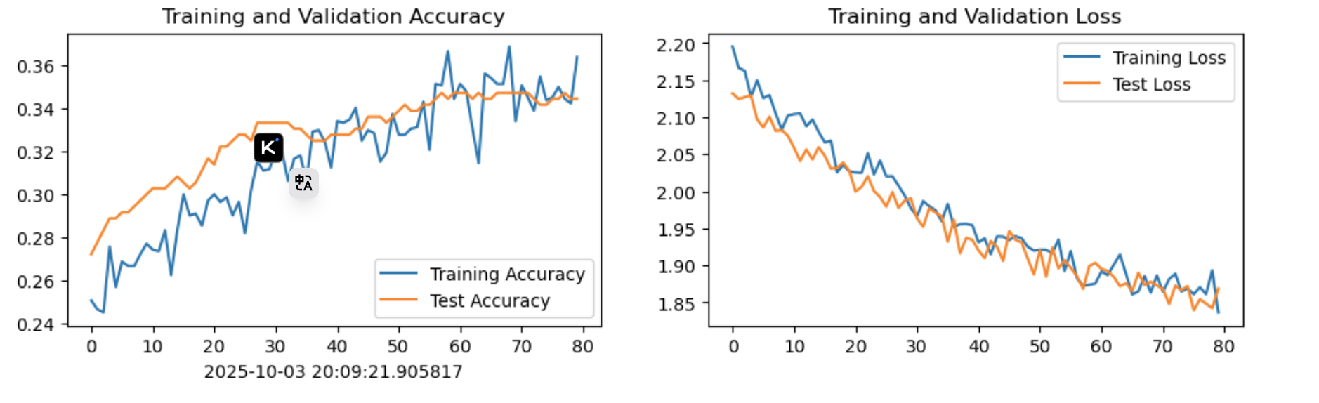 第P6周：VGG-16算法-Pytorch实现人脸识别_vgg16和vgg-face是什么-CSDN博客
