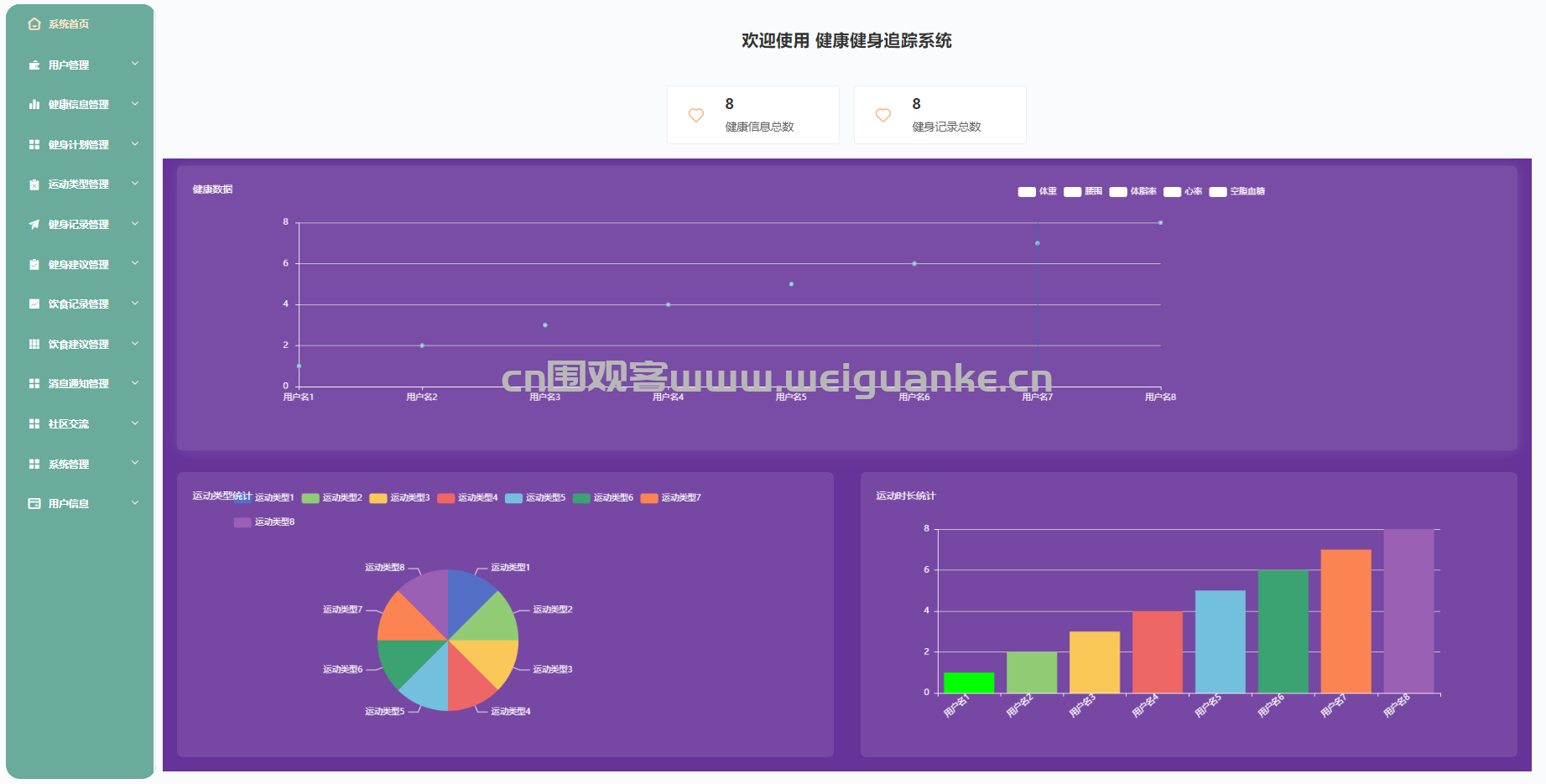 健康健身追踪系统springboot+vue-CSDN博客