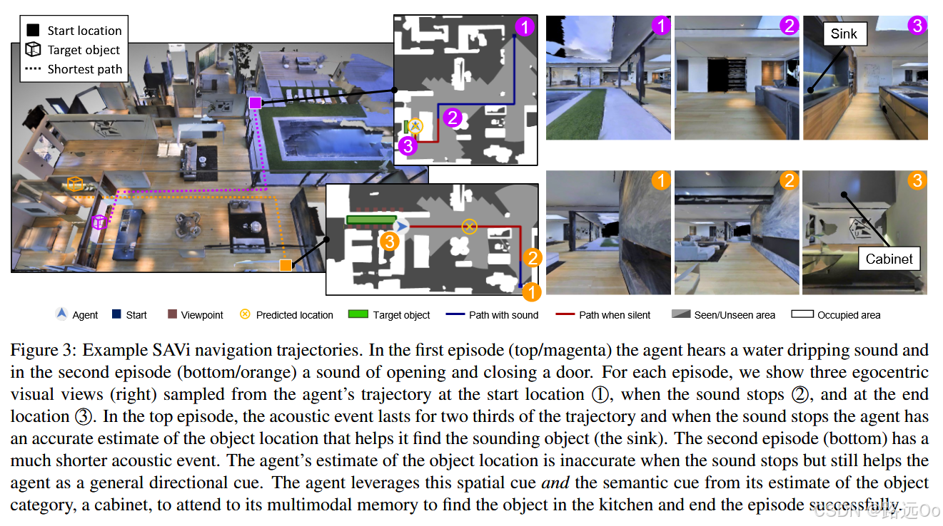 视听导航文献整理（Audio-Visual Embodied Navigation）_pay self attntion to audiogoal-CSDN博客