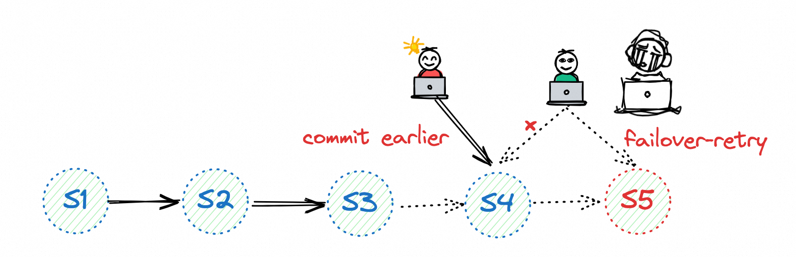 Apache Paimon 官方文档中文翻译——Concepts_paimon中文文档-CSDN博客