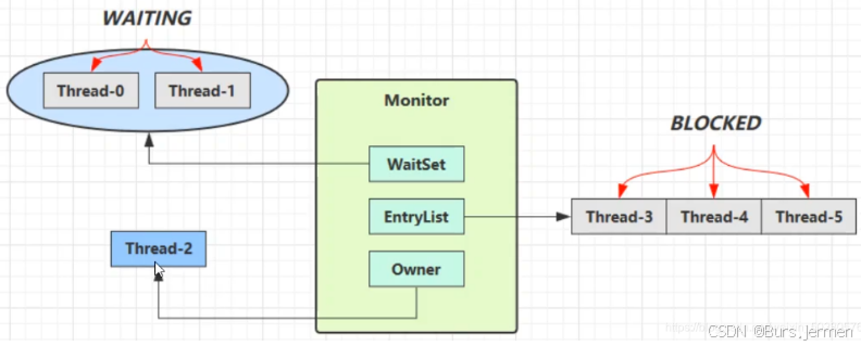 【Java并发编程系列】- wait & notify，park & unpark，ReentrantLock_java wait notify park unpark-CSDN博客