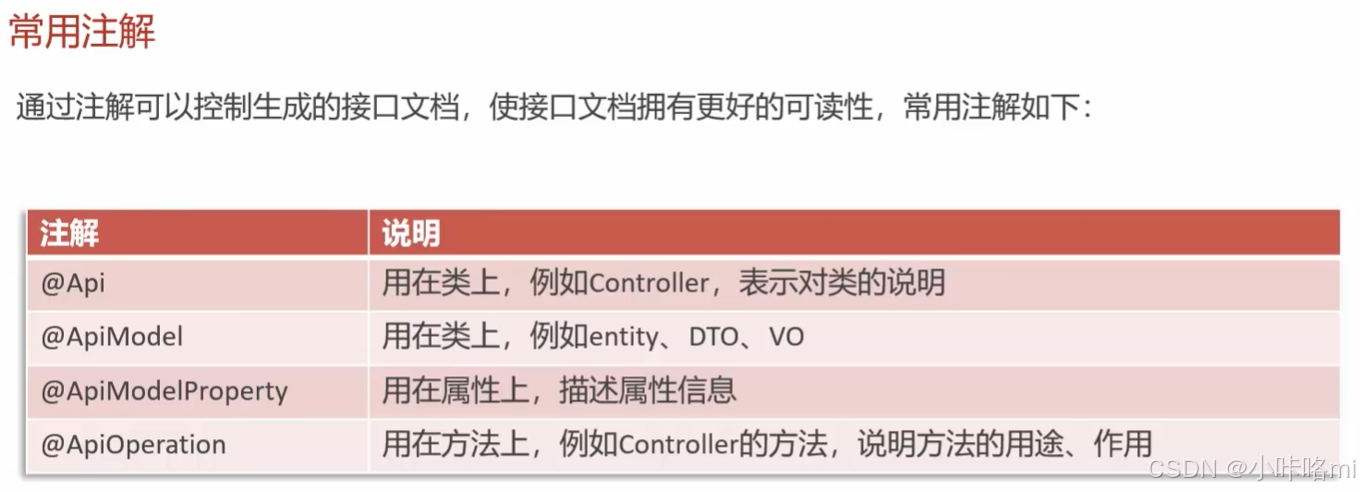 Knife4j为Java MVC框架集成Swagger生成Api文档_java生成knife4j api-CSDN博客