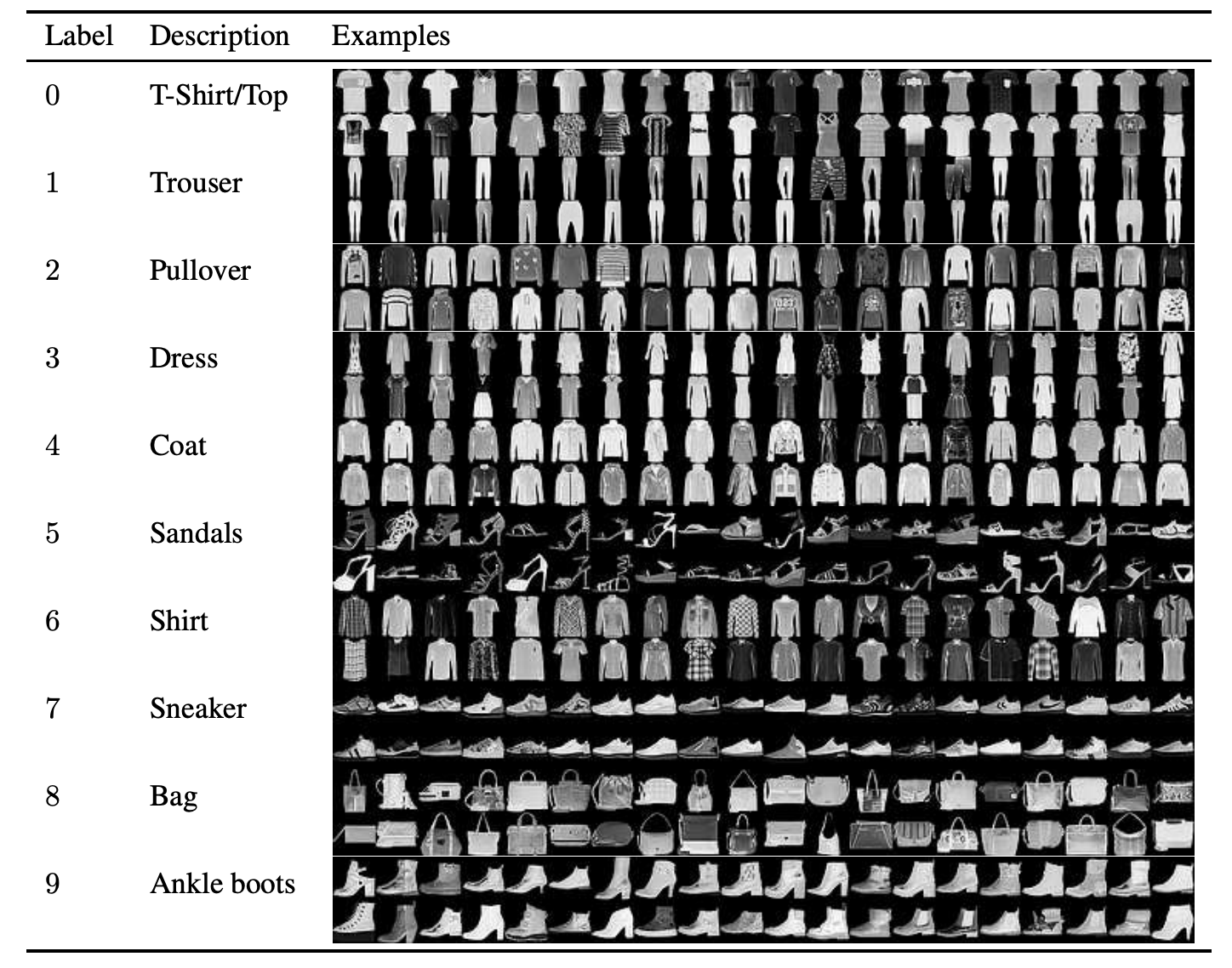 Deeplizard 深度学习课程（三）—— 数据及预处理-CSDN博客