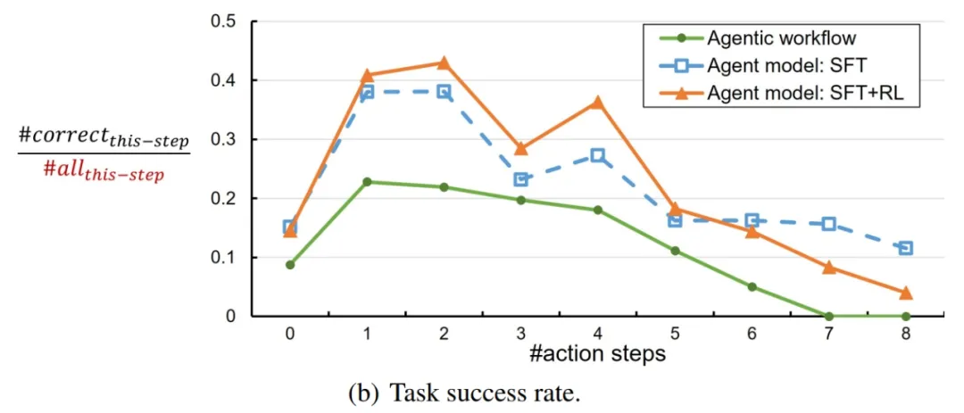 告别Agentic工作流？推理模型+行动链学习=Agent模型_agentic model-CSDN博客