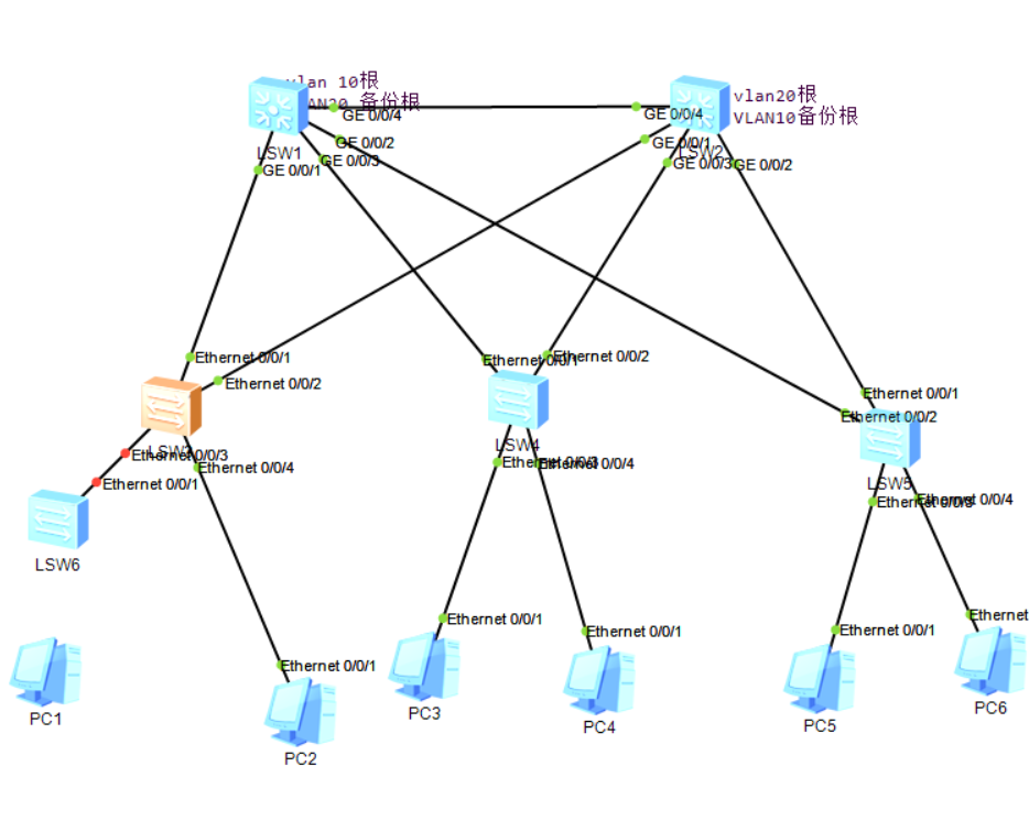 mstp实验-CSDN博客