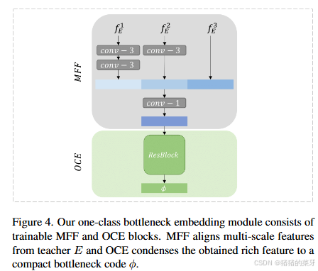 Anomaly Detection via Reverse Distillation from One-Class Embedding_. rd4ad:anomaly detection ...