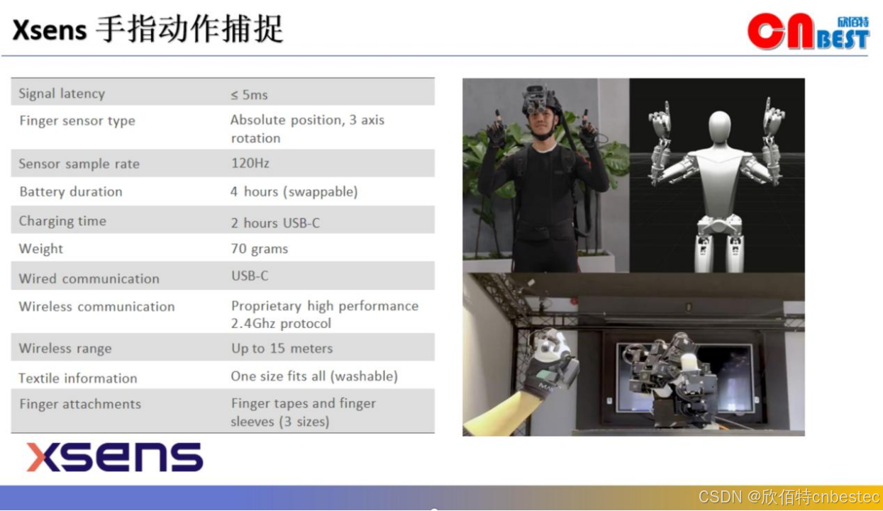 解析Xsens动捕系统：IMU驱动，高精度三维捕捉，数据稳定无惧磁场干扰_xsense-CSDN博客