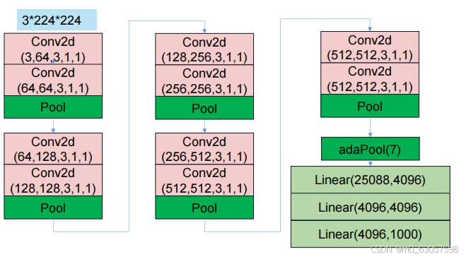 经典模型简单介绍_def forward(self, x):-CSDN博客