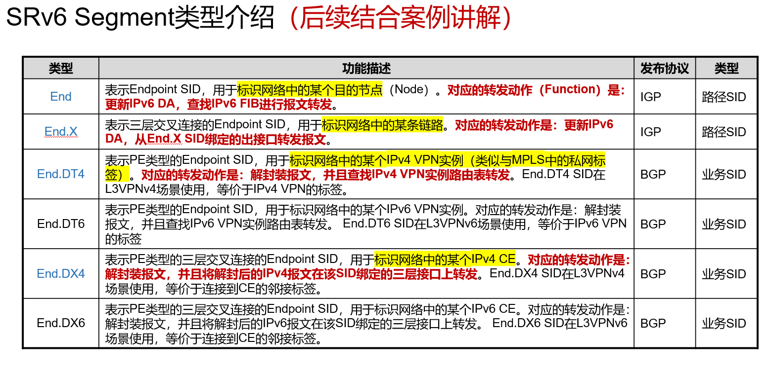 SRV6基本概念-CSDN博客