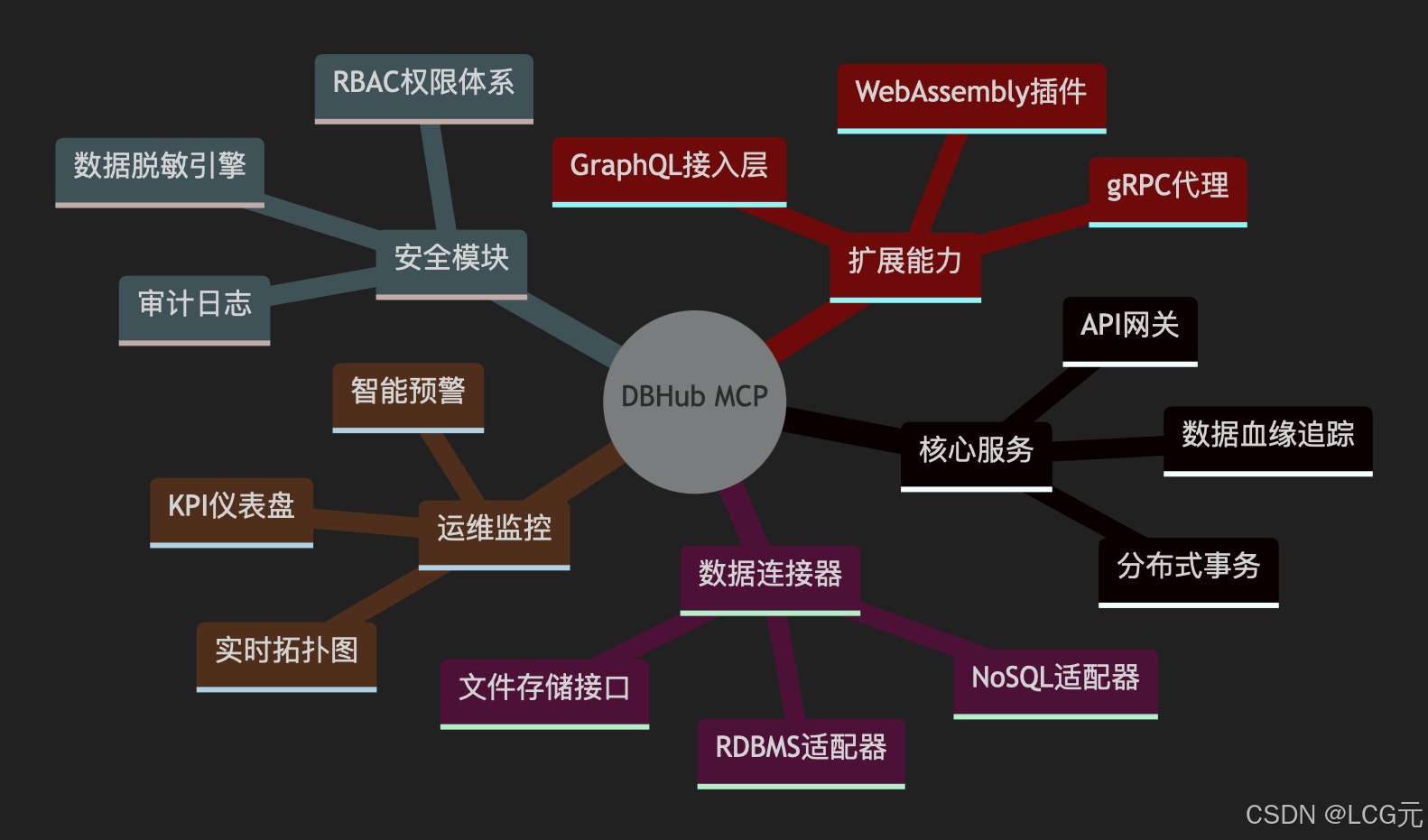 生产级部署：用1Panel快速搭建DBHub MCP服务器_1panel mcp-CSDN博客