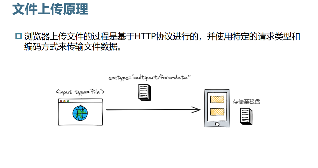 Java篇之Spring Boot Web应用开发实战指南_java springboot web项目-CSDN博客