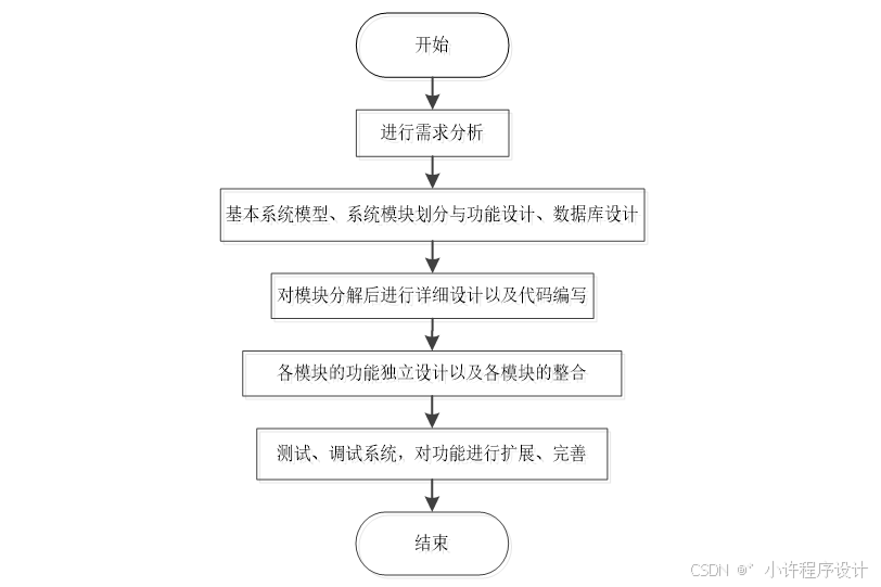 计算机毕设springboot基于web的校园报修系统的设计与实现 基于spring Boot框架的校园维修管理系统开发与实践 面向校园的web报修系统设计与实现：基于spring Boot