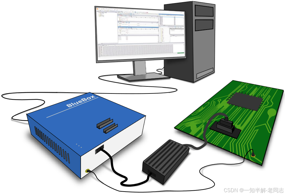 isystem-winIDEA调试工具使用-CSDN博客