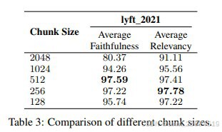 Rag中chunk大小影响_rag chunk size-CSDN博客