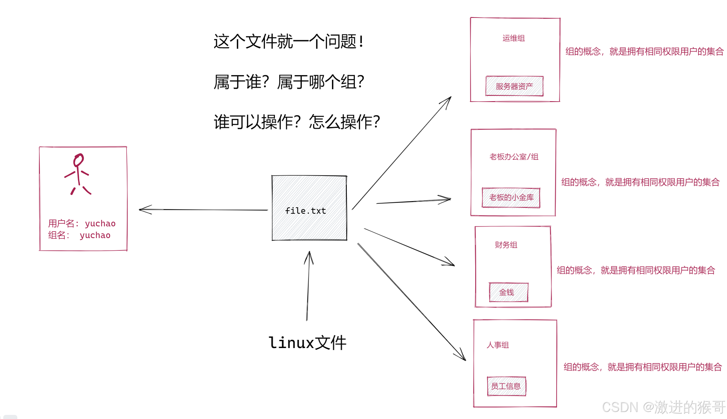 day11-用户管理-CSDN博客