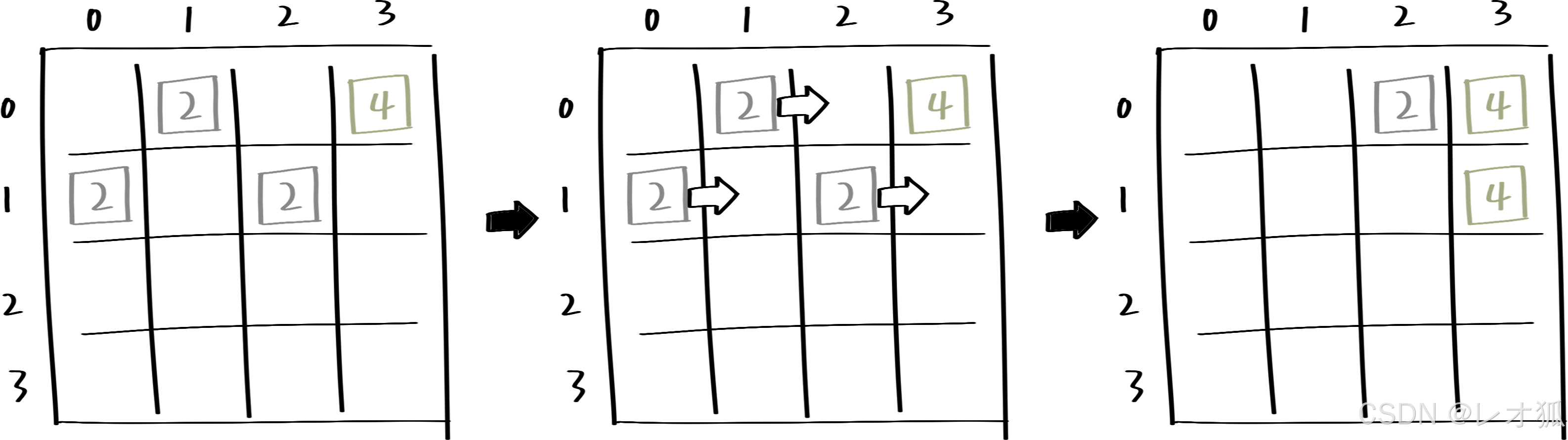 【C#+WinForms项目实战】2048小游戏（内含详解，通俗易懂，简单上手）_winform 数学计算游戏-CSDN博客