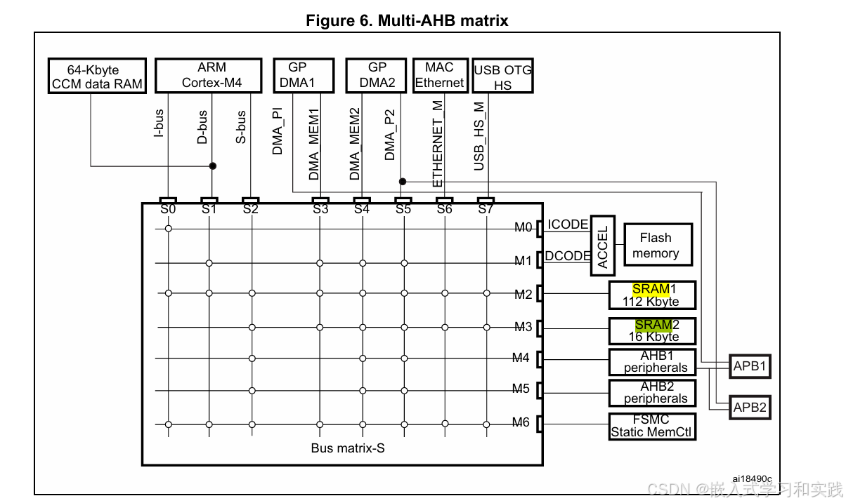 CCM、TCM 内存的介绍_tcm mcu-CSDN博客