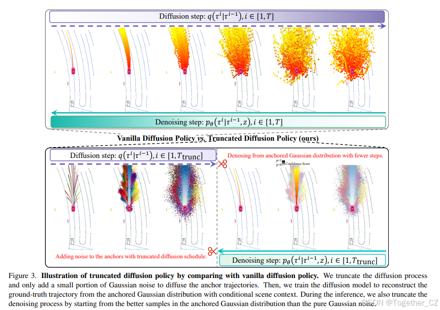 DiffusionDrive: Truncated Diffusion Model for End-to-End Autonomous Driving——用于端到端自动驾驶的截断扩散模型-CSDN博客