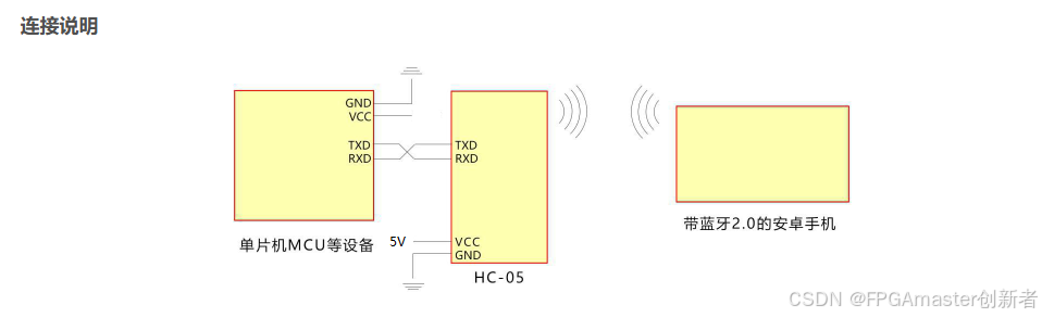 基于fpga的多功能数字音乐播放系统设计与实现基于fpga的音乐播放器fpga 多媒体播放器设计的成功案例 Csdn博客