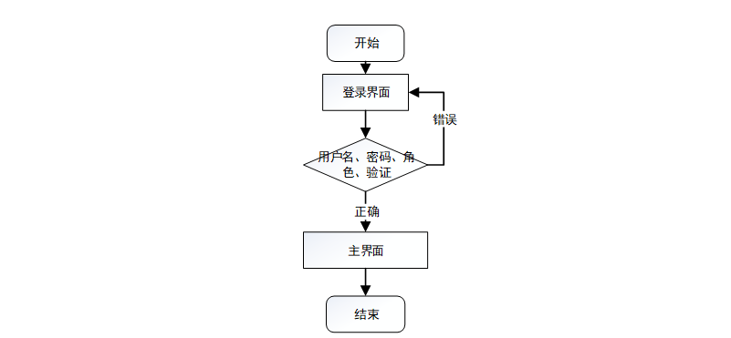 计算机毕设springboot智慧课堂数据可视化平台 基于springboot的智慧课堂数据分析与可视化系统设计 Springboot框架下的智慧课堂数据可视化管理平台开发spring