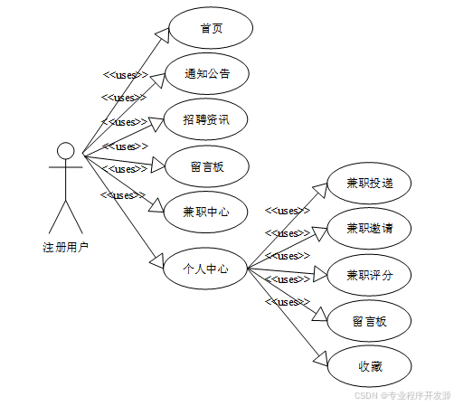 springboot大学生兼职平台-计算机毕业设计源码88539-CSDN博客