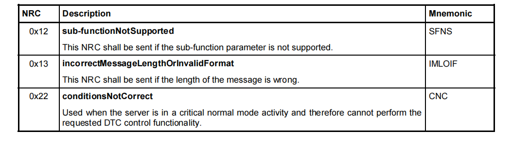 【UDS诊断--NRC否定响应码详细介绍】_uds nrc-CSDN博客