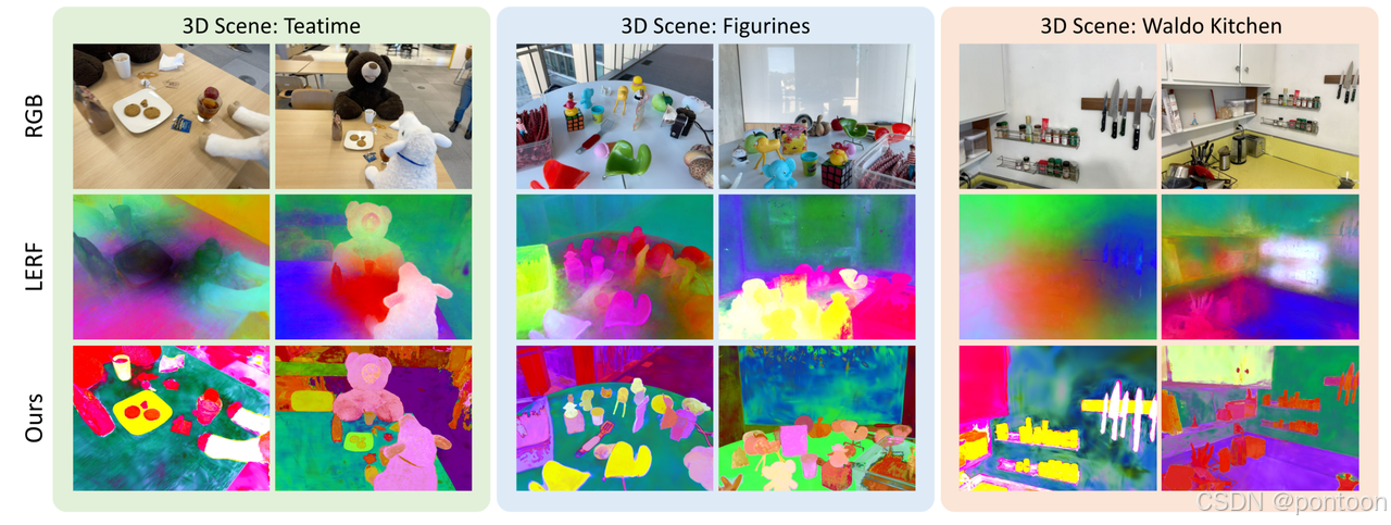 论文解读：【CVPR24 Highlight】LangSplat: 3D Language Gaussian Splatting-CSDN博客