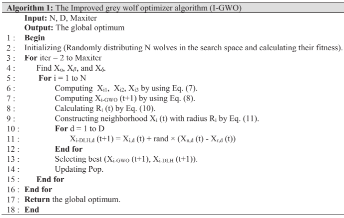 IGWO：一种改进灰狼优化算法用于解决工程问题-CSDN博客
