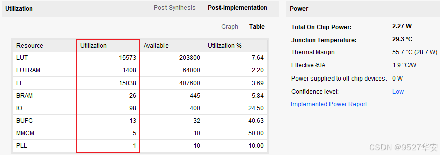 Fpga基于tri Mode Ethernet Mac实现udp网络通信，提供12套工程源码和技术支持 Csdn博客