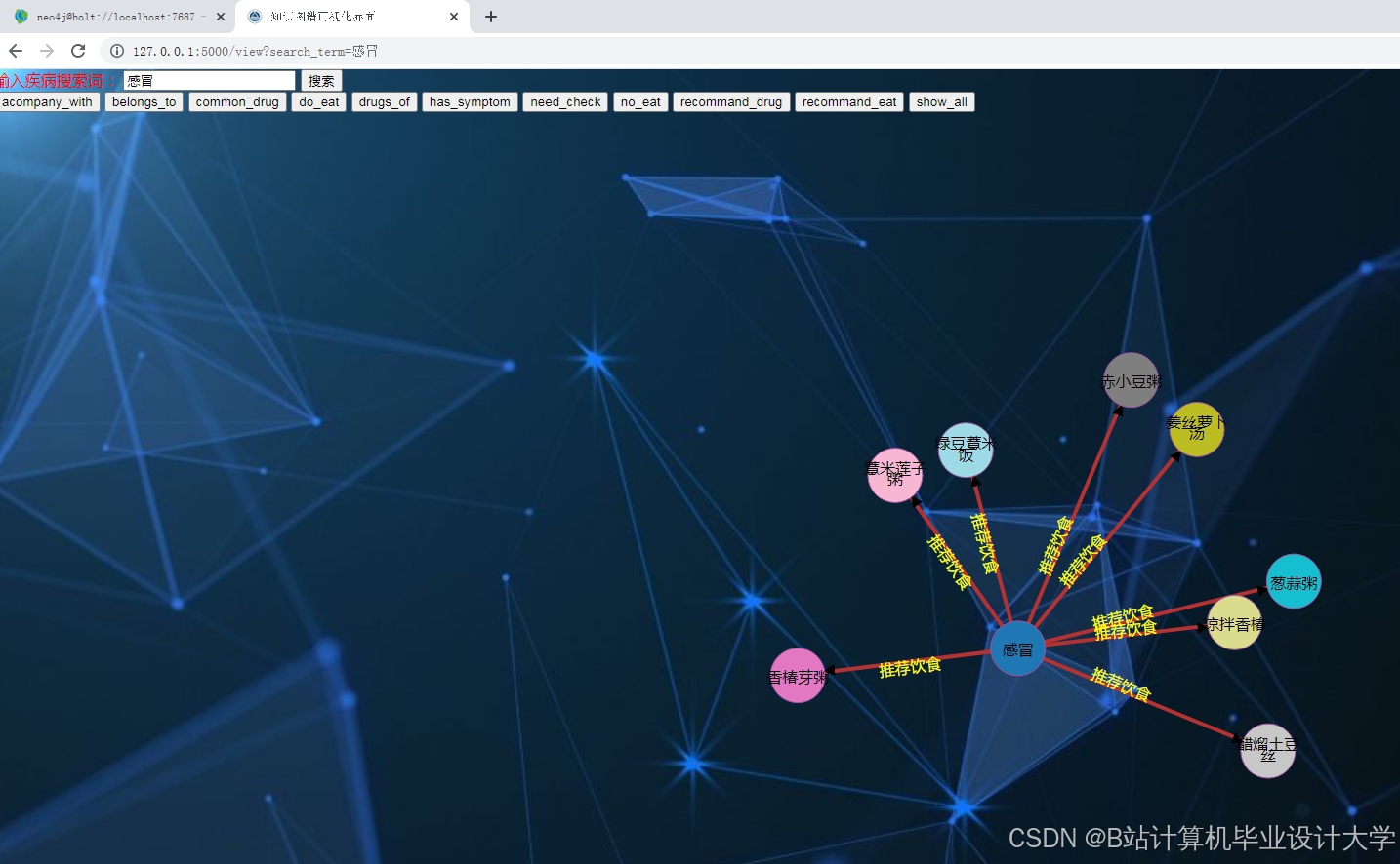 计算机毕业设计python大模型医疗问答系统 知识图谱健康膳食推荐系统 食谱推荐系统 医疗大数据源码lw文档ppt讲解 Csdn博客