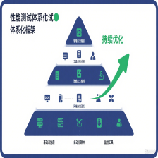 2025最新 JMeter 下载安装教程（Windows/macOS/Linux）_jmeter下载安装-CSDN博客