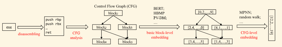 论文学习_sem2vec : Semantics-Aware Assembly Tracelet Embedding-CSDN博客